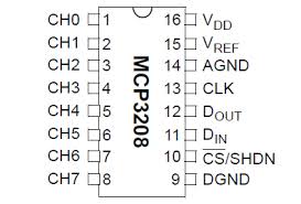 MCP3208-CI DIP16 (ADC) - Arduino, Raspberry Pi, NodeMCU, IoT, Nvidia, Lora, AI, Machine Learning ...