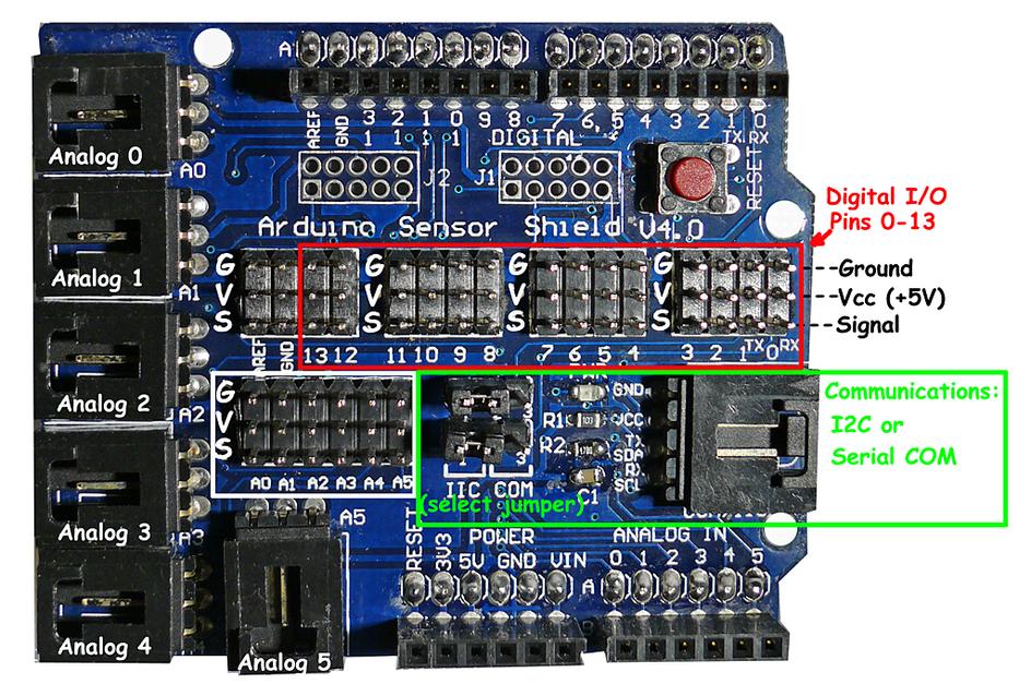 Arduino UNO R3 Sensor Shield V4.0 - Arduino, Raspberry Pi, NodeMCU, IoT, Nvidia, Lora, AI ...