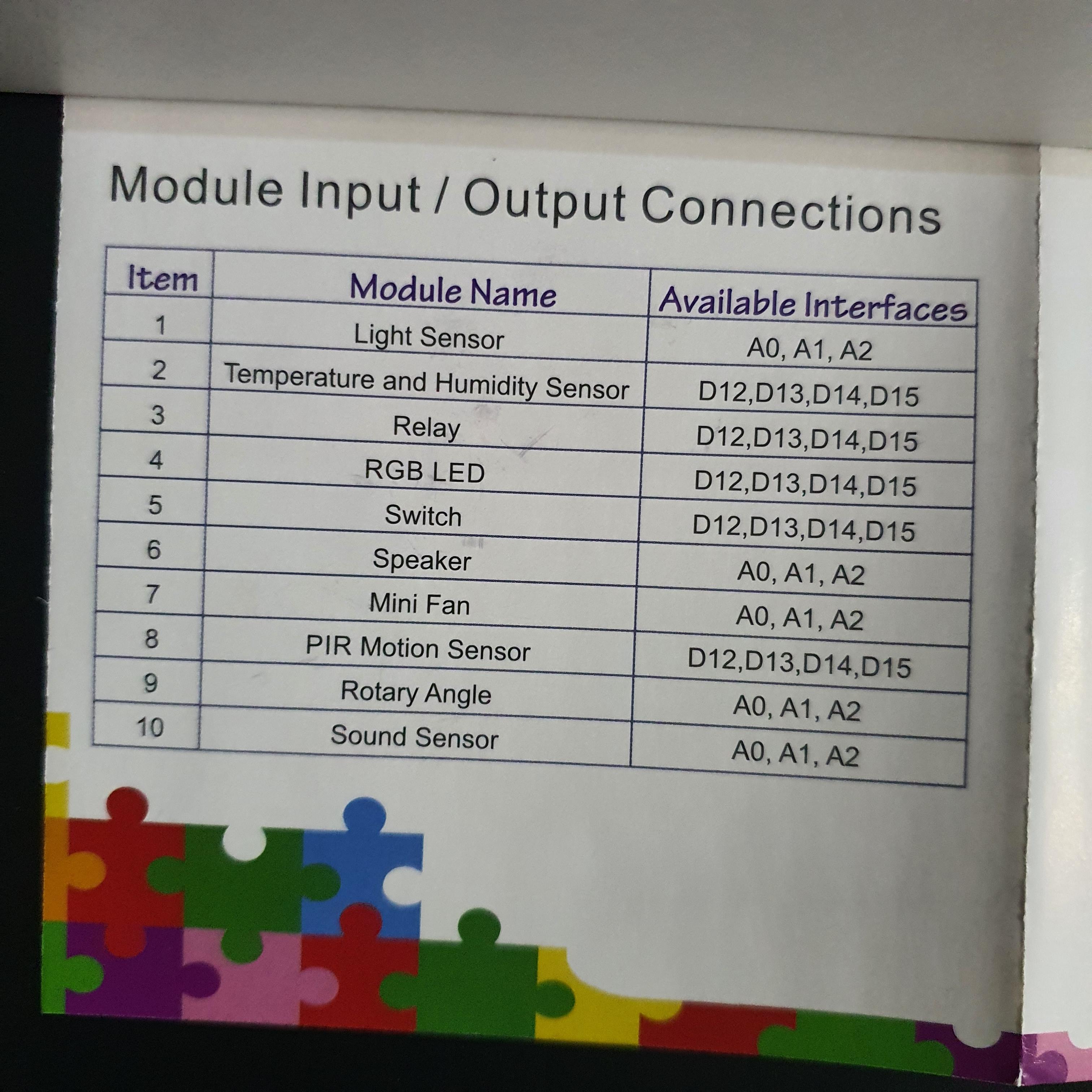 Microbit Iot Starter Kits แท้จาก Element 14 Arduino Raspberry Pi