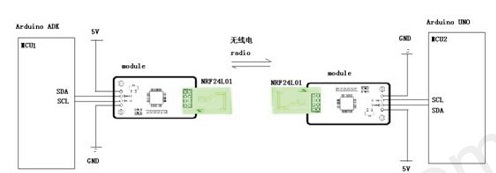 NRF24L01 SPI to I2C Adapter Module โมดูลแปลง NRF24L01 จาก SPI เป็น I2C - Arduino, Raspberry Pi ...