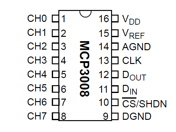 MCP3008 DIP16 (ADC) 8-Channel 10-Bit ADC With SPI Interface - Arduino, Raspberry Pi, NodeMCU ...