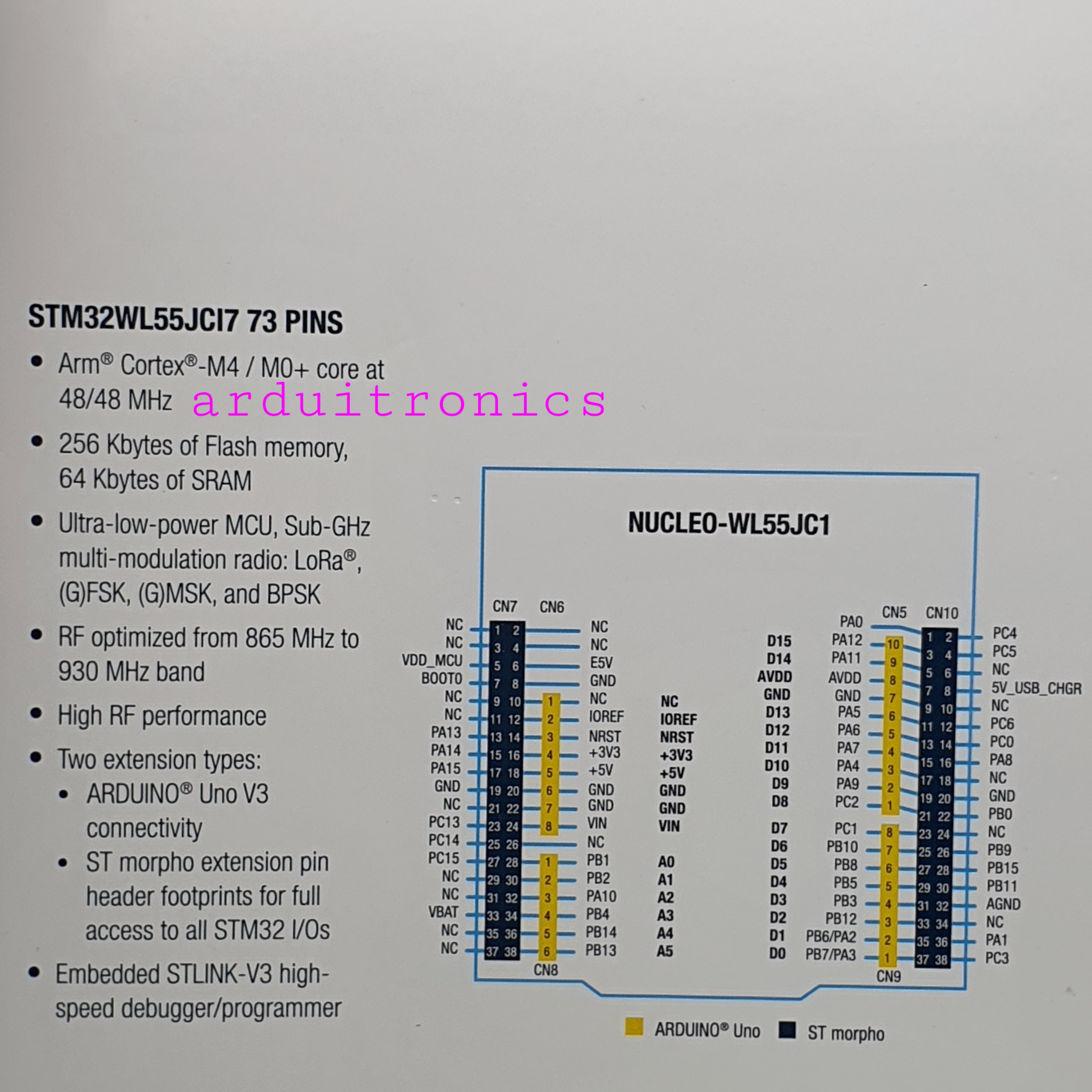 NUCLEO-WL55JC1 (High RF Frequency Band: 865 to 928 MHz) - Arduino, Raspberry Pi, NodeMCU, IoT ...