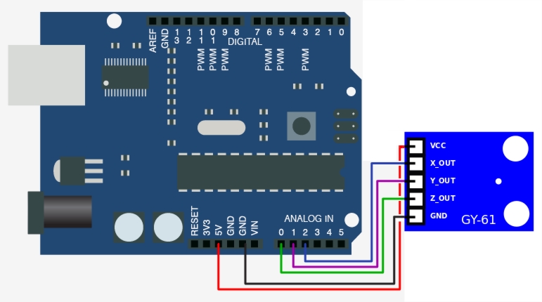 3-Axis Accelerometer (ADXL335) GY-61 + Free Pin Header - Arduino, Raspberry Pi, NodeMCU, IoT ...