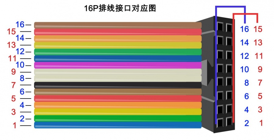 64x32 RGB LED Matrix Panel (4mm pitch) (แท้จาก DFRobot) - Arduino, Raspberry Pi, NodeMCU, IoT ...