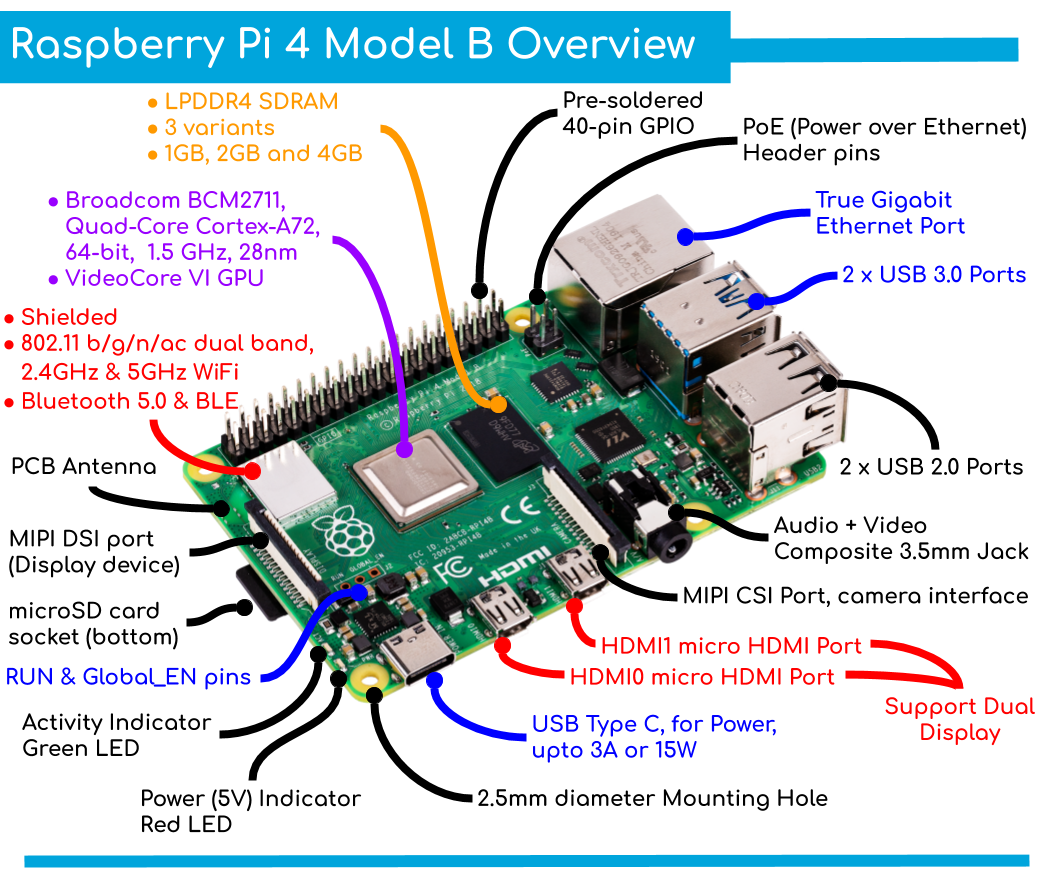  Raspberry Pi 4 Model B 4GB Made In UK